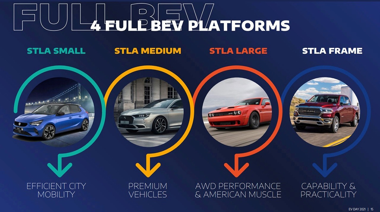 Stellantis Revolutionizes Markets With New STLA Frame Platform ...