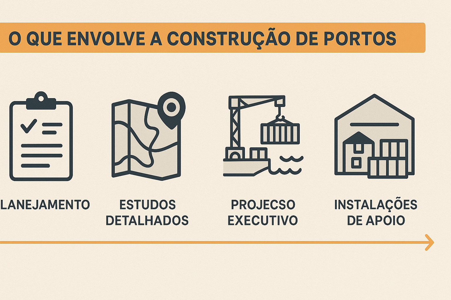Port Construction Explained: Everything In One Place - CPG Click Oil ...