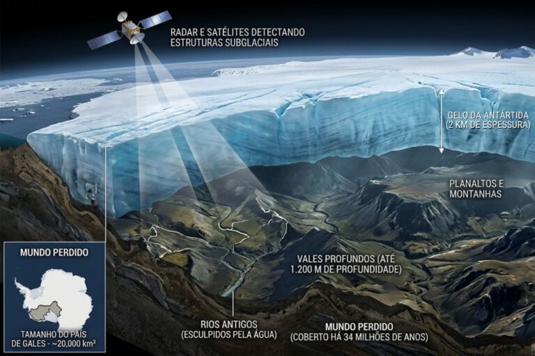 Satellites and radars revealed, beneath 2 kilometers of ice in ...